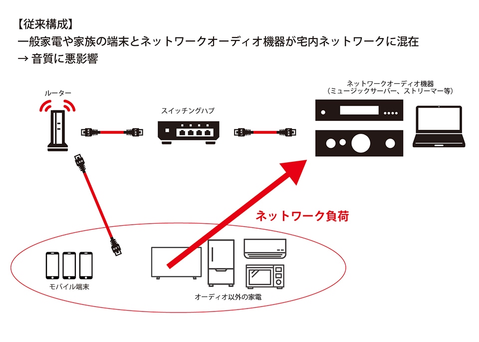 TOP WING - DATA ISO BOX+OPT APバンドルセット（TW-DATA-ISO-BOX-BUNDLE）オーディオ専用ルーター+無線アクセスポイント《e》【1/4～出荷・在庫 ...